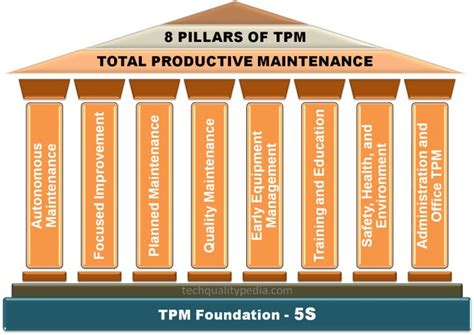 Tpm Pillars Total Productive Maintenance Explained