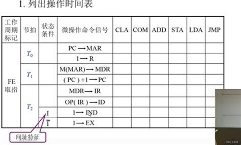 计算机组成原理第十章控制单元的组合逻辑的设计计算机组成原理组合逻辑设计原理 Csdn博客 计算机组成原理第十章控制单元的组合逻辑的设计计算机组成原理组合逻辑设计原理 Csdn博客