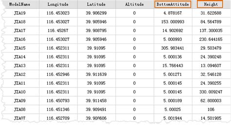 Model Data To D Face Data