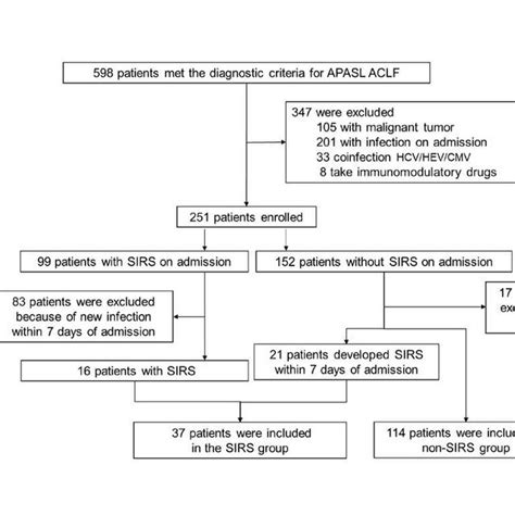 The Inr Mortality 90 Day Correlation Curves And Their Corresponding