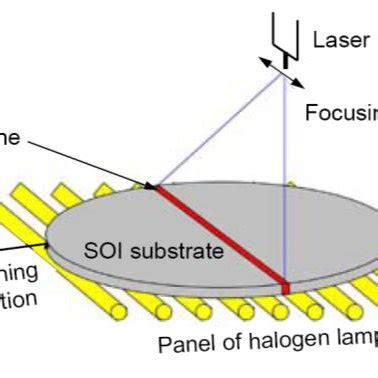 Schematic Representation Of CMOS Transistors Based On Bulk Si A And Download Scientific