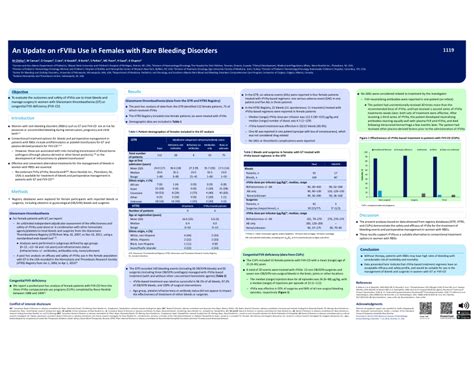 Pdf An Update On Rfviia Use In Females With Rare Bleeding Disorders