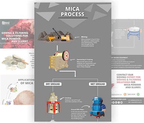 Visual Insights Into Screening Solutions Galaxy Sivtek Visual Insights Into Screening Solutions Galaxy Sivtek
