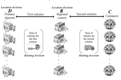 Figure 1 From Design Of A Genetic Algorithm With Hybrid Initialization