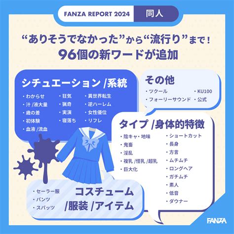 FANZA 同人REPORT 年と何が変わった同人に関する統計調査レポートを大公開 FANZA Magazine