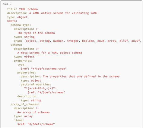 Introducing Yaml Schema A Tool To Validate Yaml Against A… By Alistair Israel Jul 2025