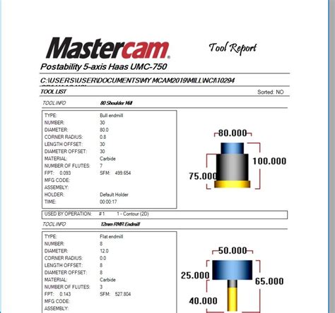 Tool List Industrial Forum