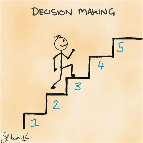 Steps For Problem Solving Skills Deepstash