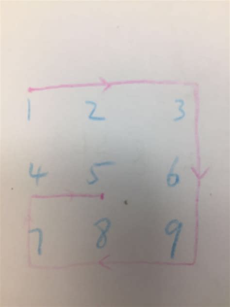 算法二维数组就是这么简单