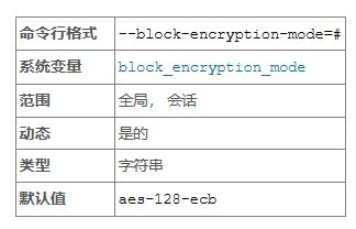 MySQL技术专题实战开发系列一同探索一下数据库的加解密函数开发实战指南之AES系列 mysql aes加解密函数 CSDN博客