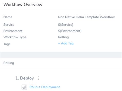 Tutorial Turning A Github Repo Into A Helm Chart Repo Harness