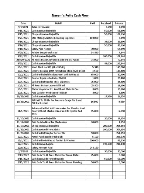 Petty Cash Flow Pdf Business Process Machines Petty Cash Flow Pdf Business Process Machines