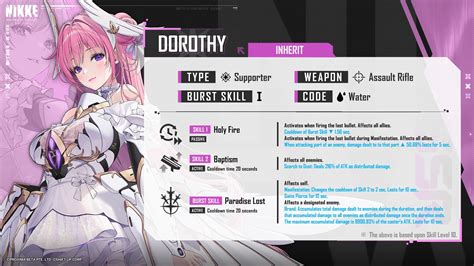 Dorothy Nikke Gg