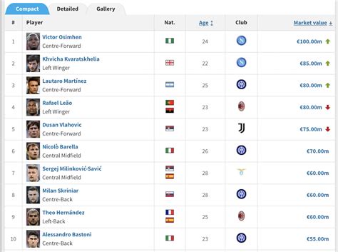 სატრანსფერო ფასი კვარაცხელია მსოფლიოში მე 14 ადგილზეა იტალიაში მეორეზე Netgazeti • ხვიჩა