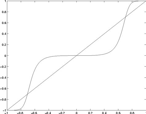 Figure 31 From Independent Component Analysis And Blind Source Separation Semantic Scholar