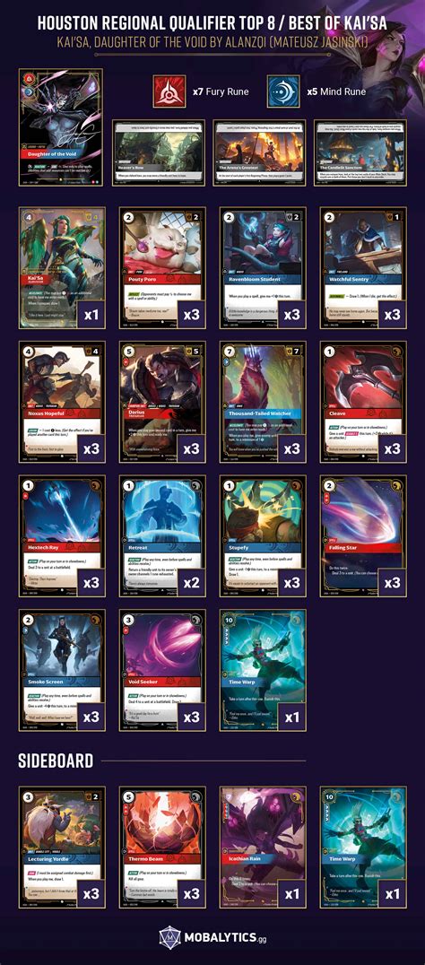 Kaisa Daughter Of The Void Houston Regional Qualifier Top 8 Alanzq1