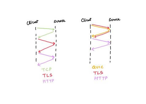 Programming Softwareengineering Computerscience Computernetworks