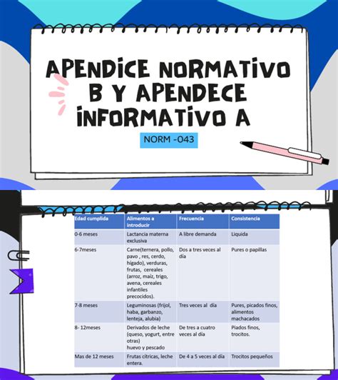 Normativa Clarimax 500 Y Apenedce Pdf