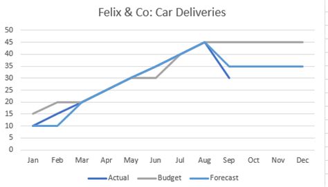 A1 Excel Chart Template A1 Excel For All