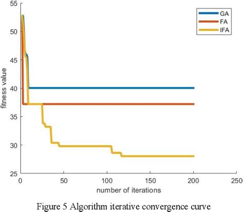 Figure 5 From Robot Dynamic Path Planning Based On Improved Firefly