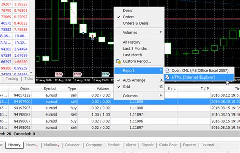 How To View And Analyse Trade History In Mt5 Blueberry