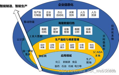 什么是web scada系统？ csdn博客