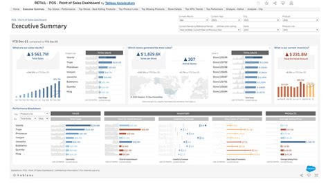 Tableau Ecommerce 5 Tips For Building Dashboards ~ Amazon Selling