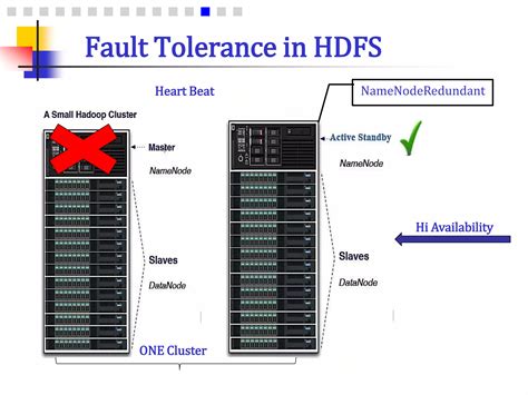 Fault Tolerance In Hdfs Pptx Databases Computer Software And Applications