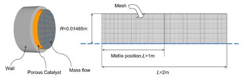 一级化学反应多步骤fluent仿真文献复现（三维、多孔介质催化剂表面反应） fluent模拟一级反应 csdn博客