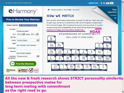 Breaking The Online Dating Sound Barrier Eharmonys Matching