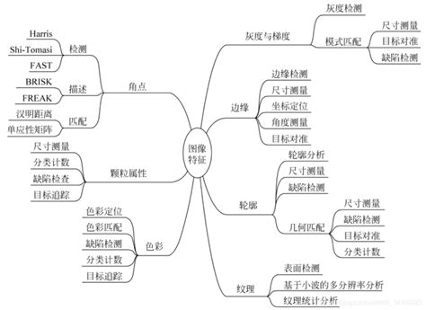 Labview图像特征与机器视觉概念（理论篇—4） 知乎