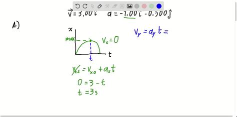 solved particle is moving with velocity that varies with time given by