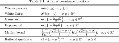 Table 2 1 From 2 Brownian Motion And Stochastic Calculus Semantic Scholar