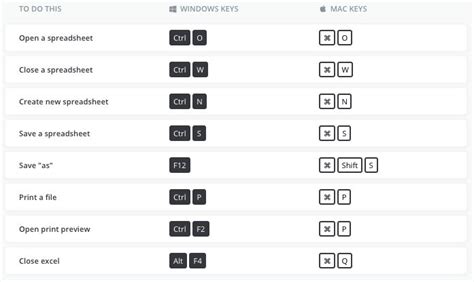 Here Are 200 Excel Shortcuts Thatll Make Your Life A Lot Easier Excel Shortcuts Excel