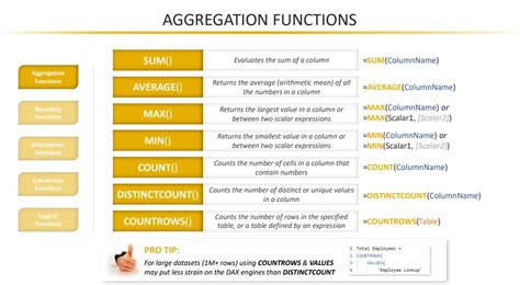 ahmad saeed on linkedin powerbi dataanalytics datavisualization