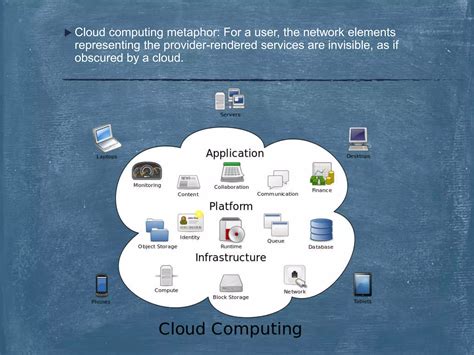 Cloud Computing Siyapptx