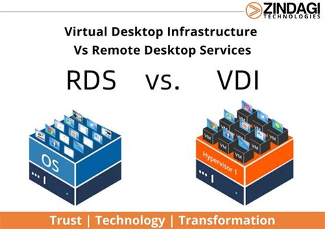 Vdi Vs Rds Which Is Better Zindagi Technologies