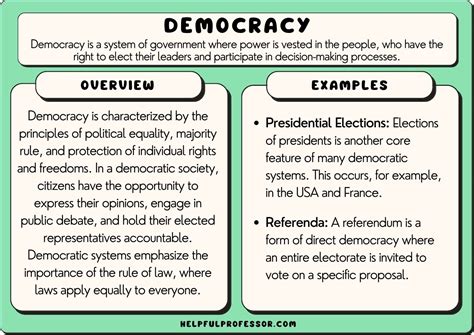 15 Democracy Examples 2025