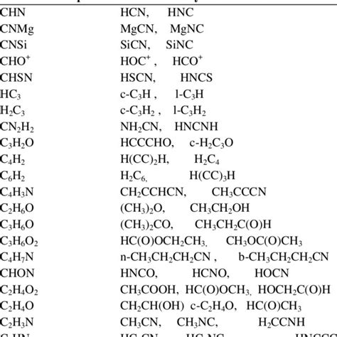 Known Interstellar Isomeric Pairs Triads And Their Isomeric Groups Download Scientific Diagram