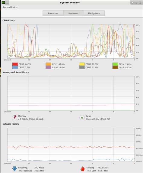 High Cpu Usage · Issue 2779 · Rclonerclone · Github