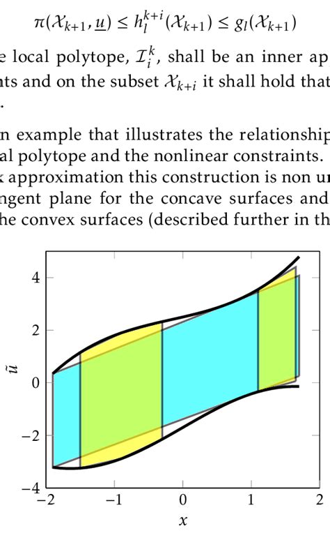 1 Example Showing The Nonlinear Constraints Oñ U As Upper And Lower
