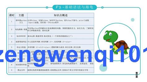 Python人工智能少兒編程3年視頻課144節海龜畫圖數據結構算法爬蟲 露天市集 全台最大的網路購物市集