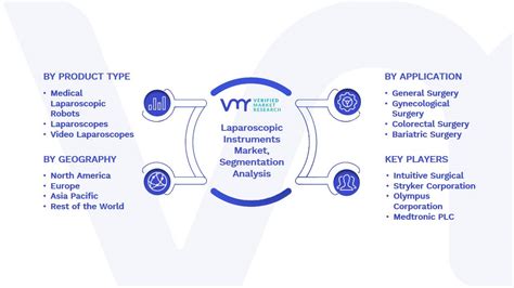 Laparoscopic Instruments Market Size Share Scope Trends And Forecast