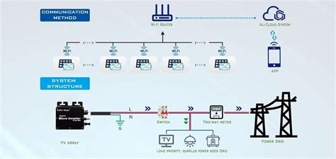 Home Balcony Solar Sysyem On Grid Micro Inverter 600w 800w Micro Inverter