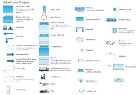 Value Stream Mapping Symbols Color 2018