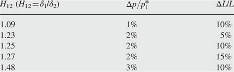 Cases Of Ibl Configuration Download Table