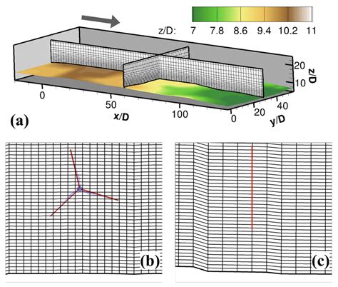 Computational Setup For A The Three Dimensional View Of The Download Scientific Diagram