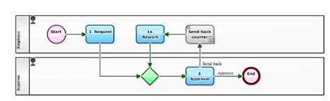 Workflow Sample May