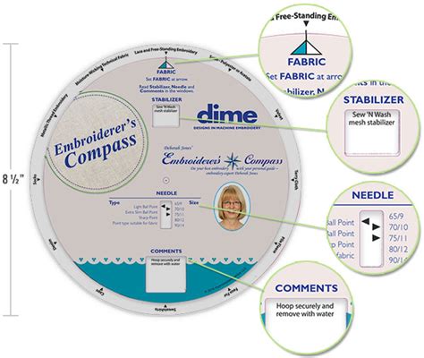 Dime Embroiderers Compass Generic Machine Embroidery By Designs In Machine Embroidery