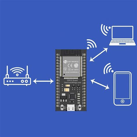 Wifi Tinkerblock Esp32